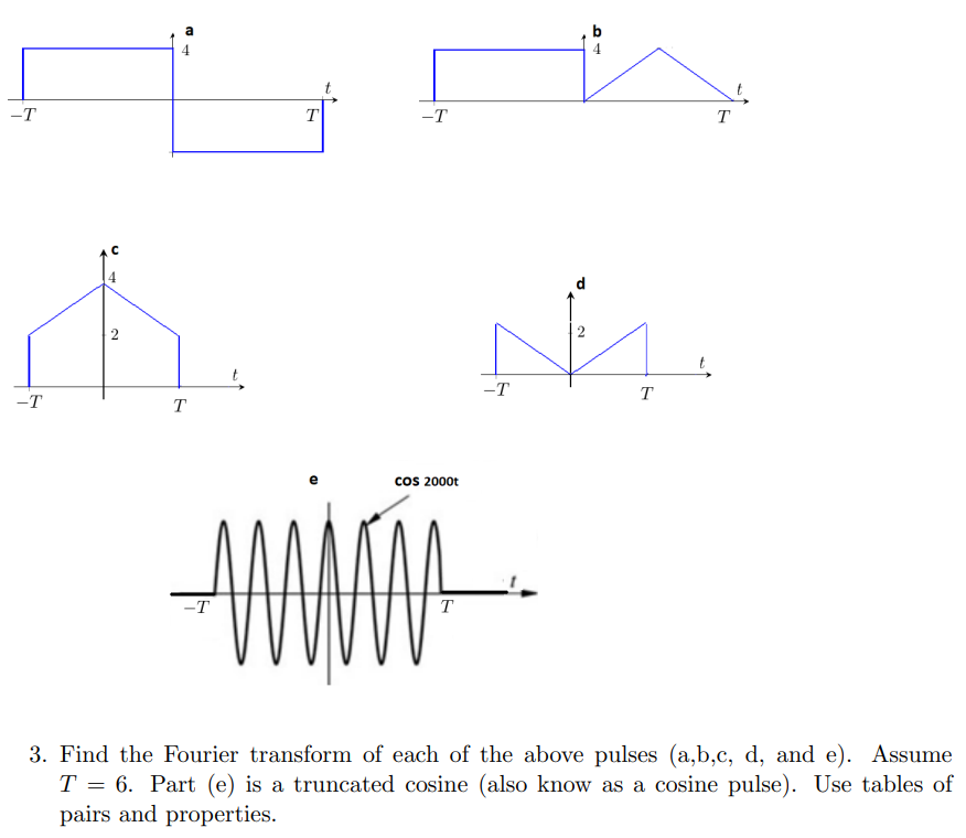 Find the Fourier transform of each of the above | Chegg.com