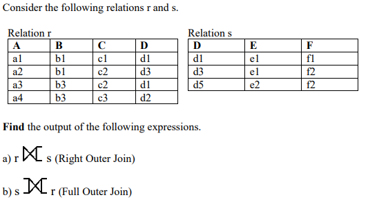 Solved Consider the following relations r and s. Relations A | Chegg.com