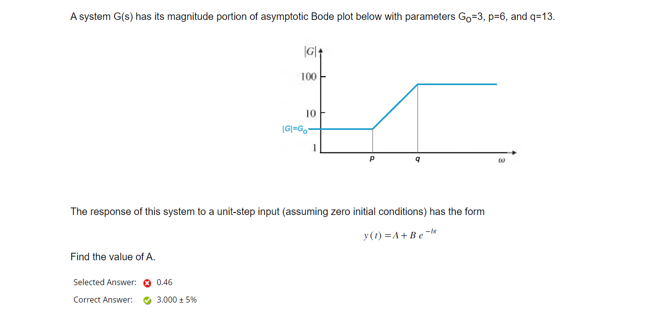 Solved A system G(s) has its magnitude portion of asymptotic | Chegg.com