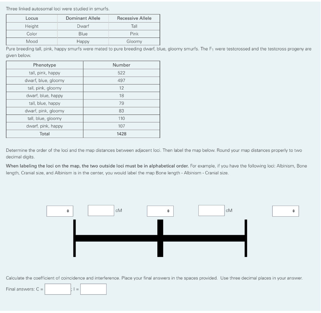 Solved Three linked autosomal loci were studied in smurfs. | Chegg.com