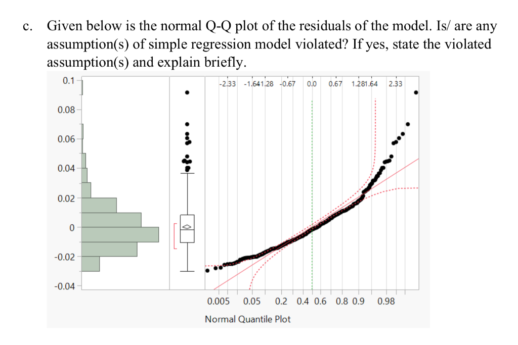 Solved Given below is the normal Q-Q plot of the residuals | Chegg.com