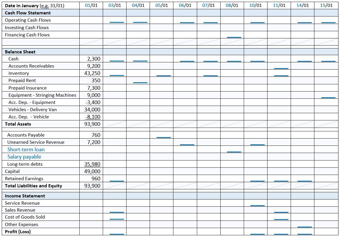 On 4 January, Hewitt Tennis ordered racquets to be | Chegg.com