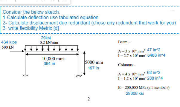 Solved Consider the below sketch: 1-Calculate deflection use | Chegg.com