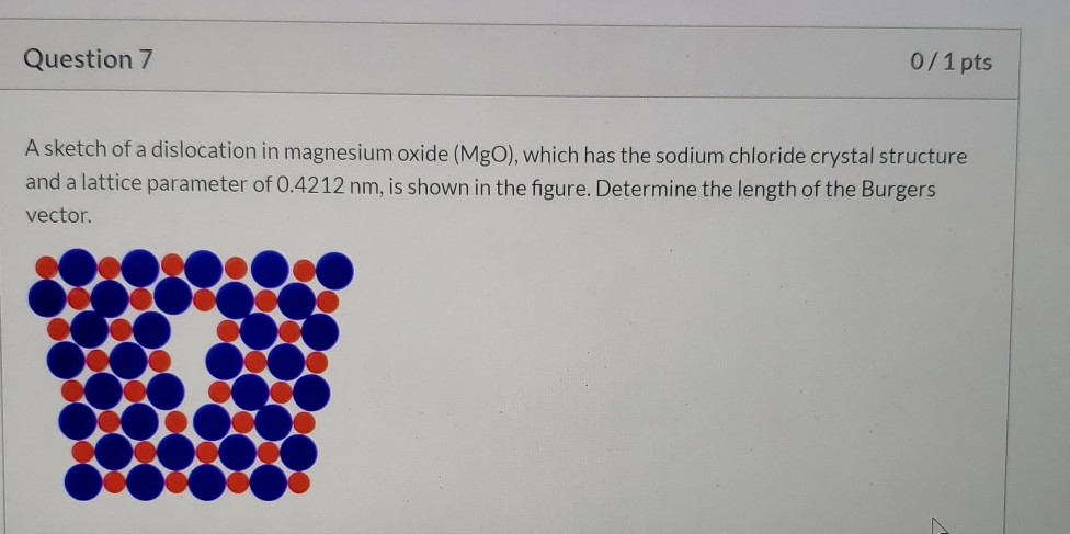 Solved Question 7 0/1 pts A sketch of a dislocation in | Chegg.com