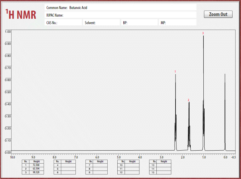 Solved Spectral Analysis interpretation of Butanoic Acid | Chegg.com