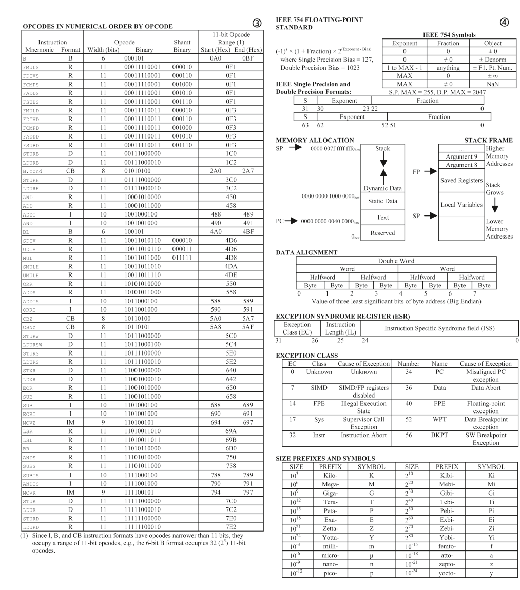 Solved LegV8 instruction format Compare the following pairs | Chegg.com