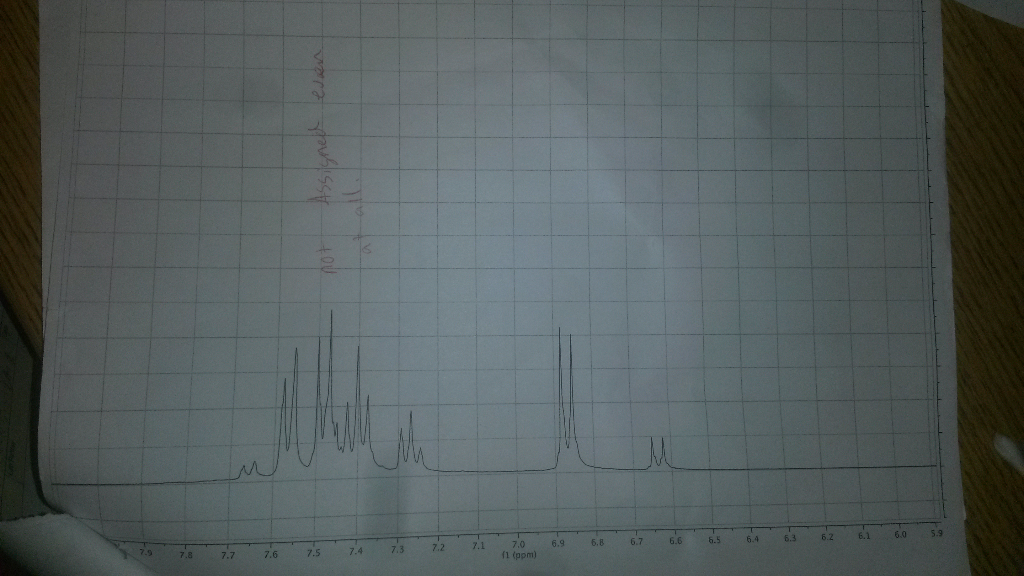 Solved How do I interpret this NMR Spectra of Suzuki | Chegg.com