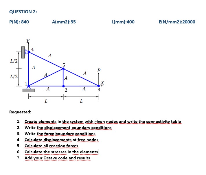 Solved Requested: 1. Create elements in the system with | Chegg.com