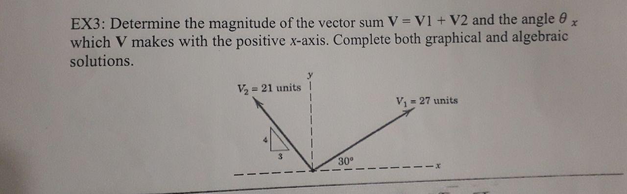 Solved X EX3: Determine the magnitude of the vector sum V = | Chegg.com