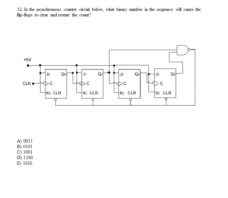 Solved 32. In the asynchronous counter circuit below, what | Chegg.com