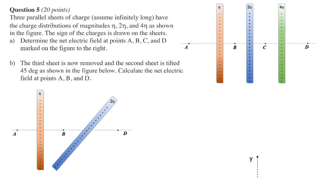 Solved Three parallel sheets of charge (assume infinitely | Chegg.com