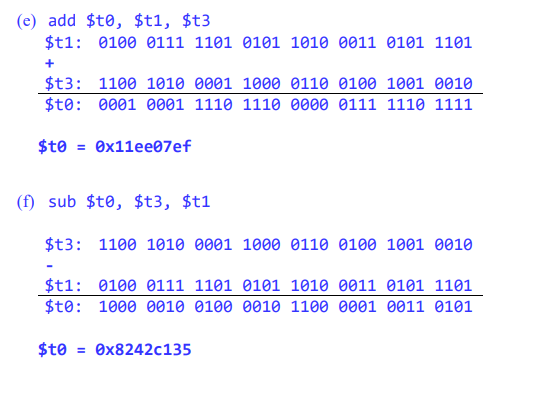 Solved can you explain the (add sub methode) ﻿i understand | Chegg.com
