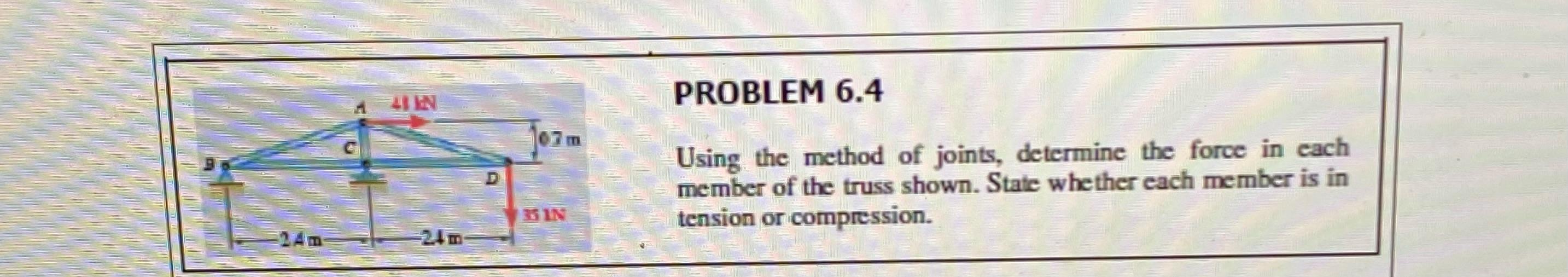 Solved Using the method of joints, determine the force in | Chegg.com