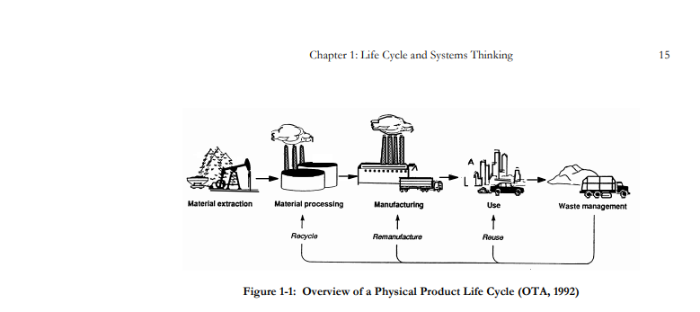 Solved Objective 1: State (a) the concept of a life cycle | Chegg.com