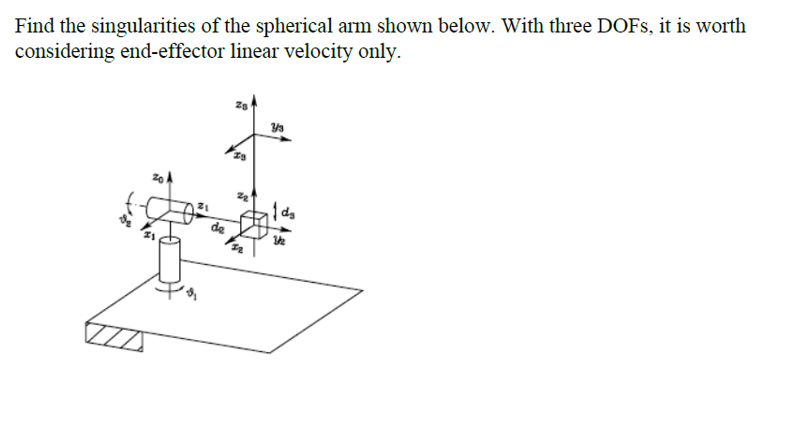 Solved Find the singularities of the spherical arm shown | Chegg.com