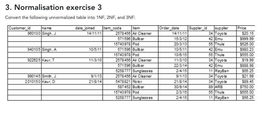 4. Normalisation exercise 4 The table shown in | Chegg.com