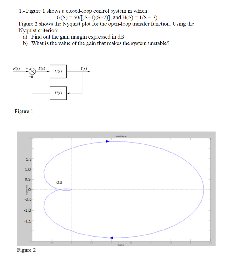 Solved 1.- Figure 1 shows a closed-loop control system in | Chegg.com