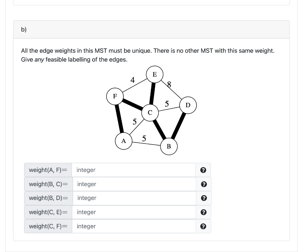 Solved In each of the given graphs, we have marked a minimum | Chegg.com