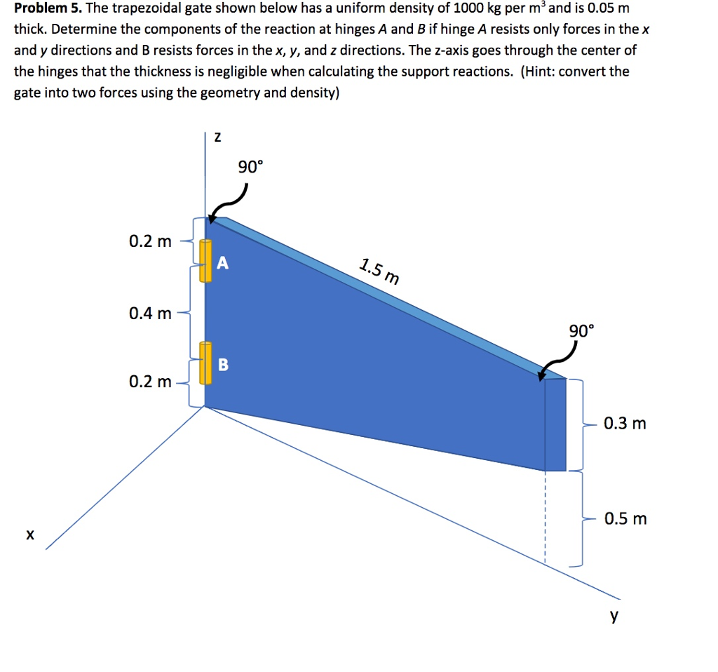 Solved Problem 5. The trapezoidal gate shown below has a | Chegg.com