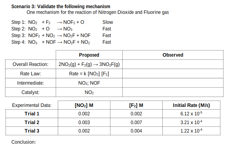 Solved Scenario 3: Validate the following mechanism One | Chegg.com