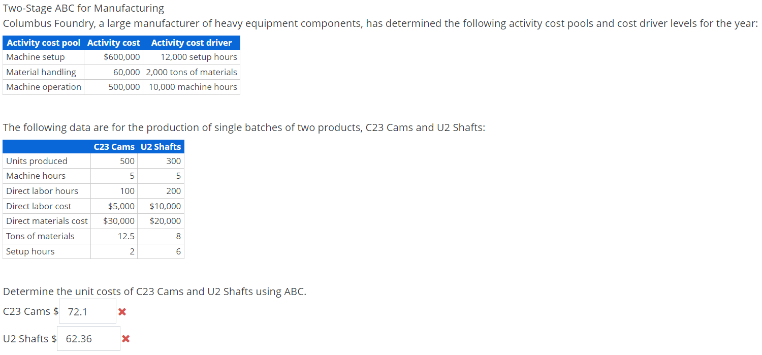 Solved Two-Stage ABC for Manufacturing Columbus Foundry, a | Chegg.com