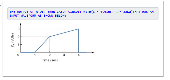Solved = THE OUTPUT OF A DIFFERENTIATOR CIRCUIT WITH(C INPUT | Chegg.com