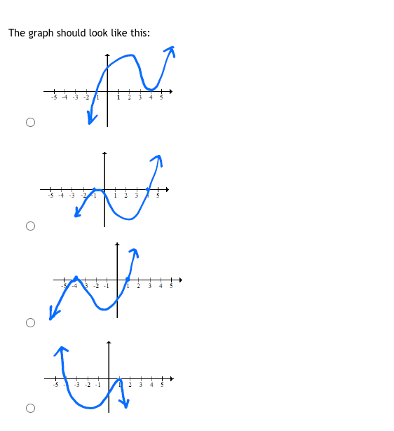 Solved Describe the error in graphing f(x) for the function, | Chegg.com