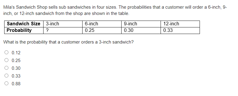 Solved Mila's Sandwich Shop sells sub sandwiches in four | Chegg.com