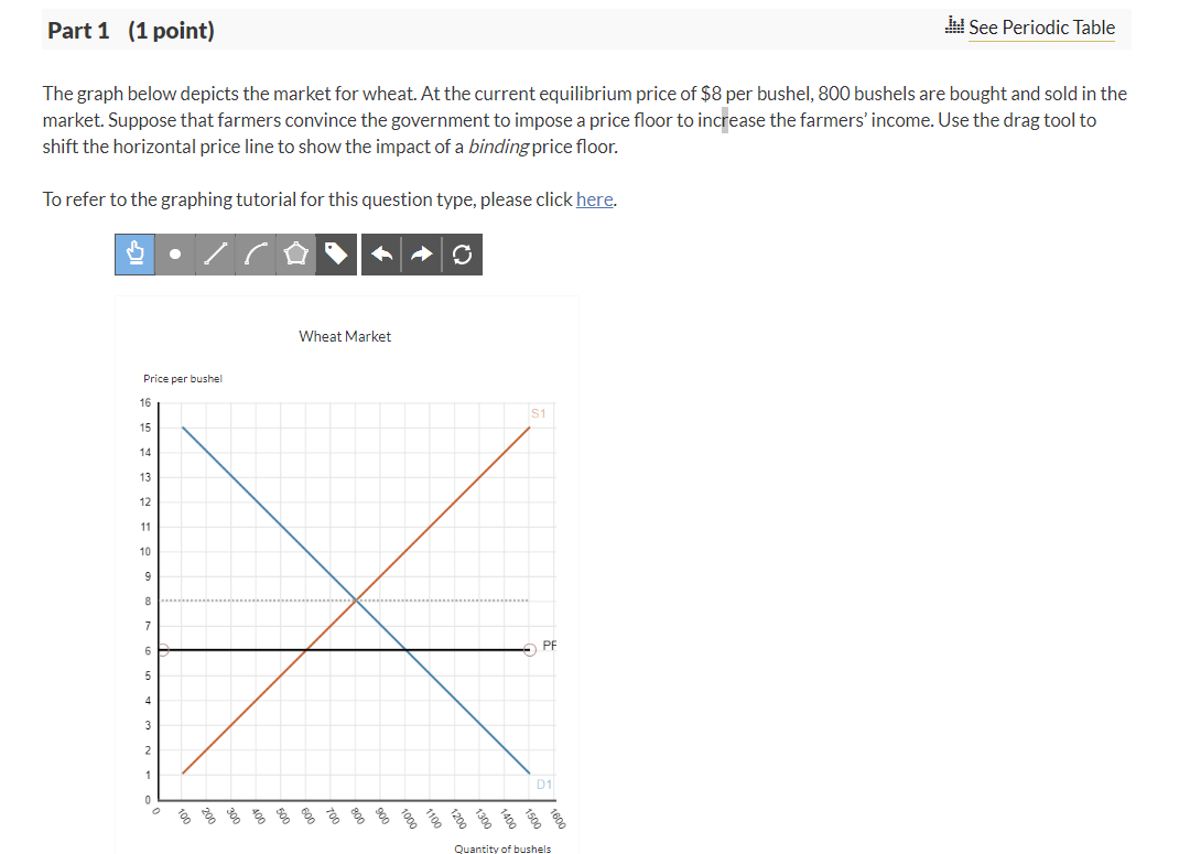 Solved The graph below depicts the market for wheat. At the | Chegg.com