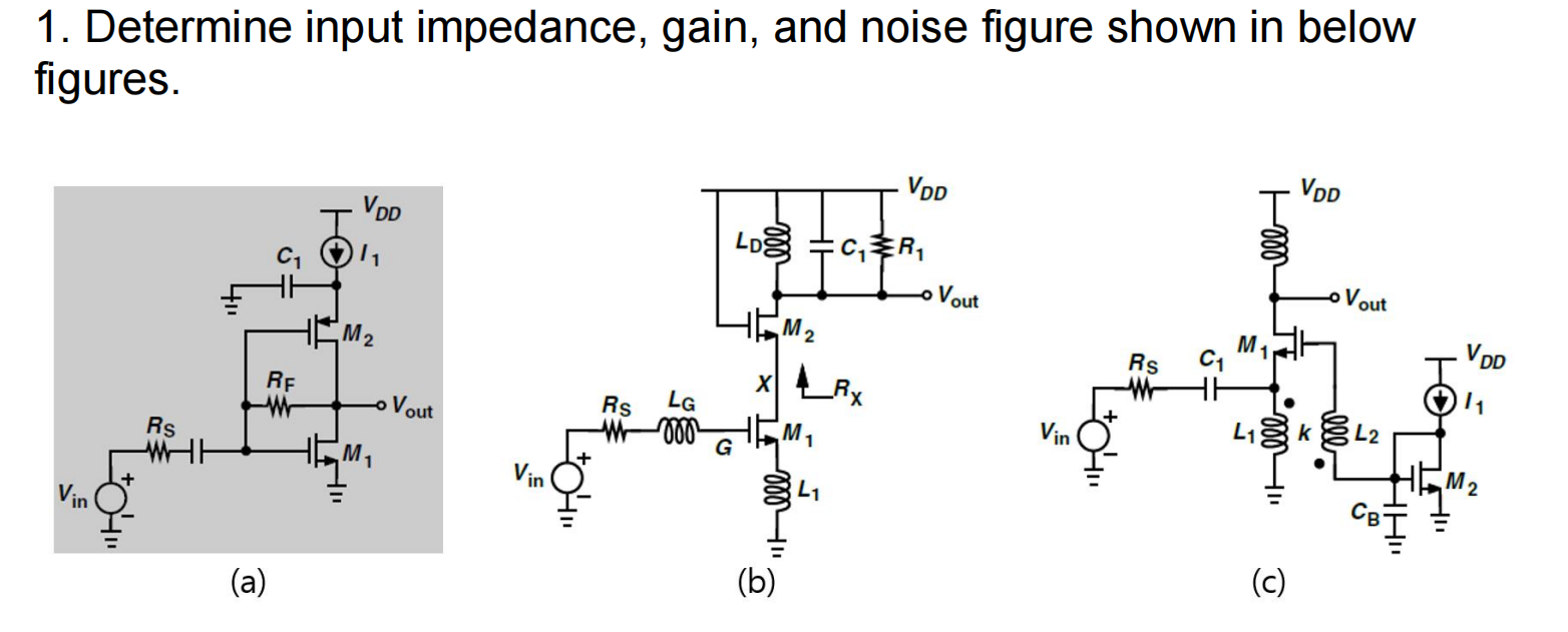 Solved Determine input impedance, gain, and noise figure | Chegg.com