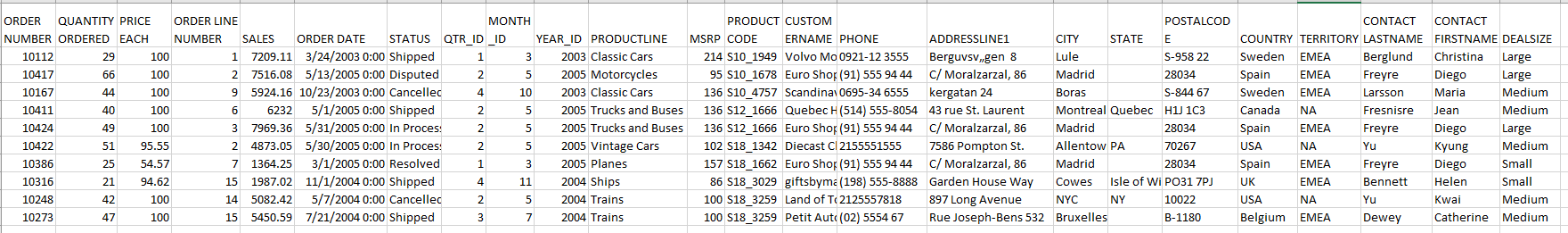 Q1. Understanding the data and | Chegg.com