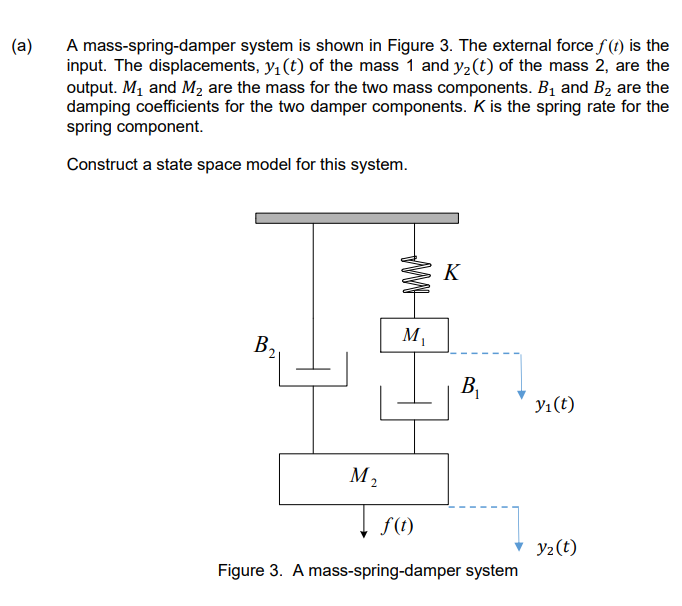 Solved A mass-spring-damper system is shown in Figure 3. The | Chegg.com