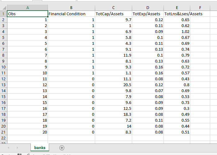 Solved Financial Condition of Banks. The file “Banks.xls” | Chegg.com