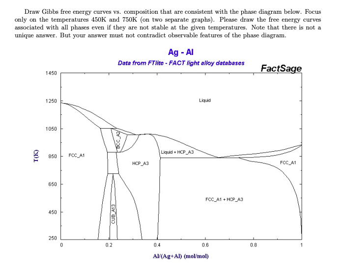 Solved Draw Gibbs free energy curves vs. composition that | Chegg.com