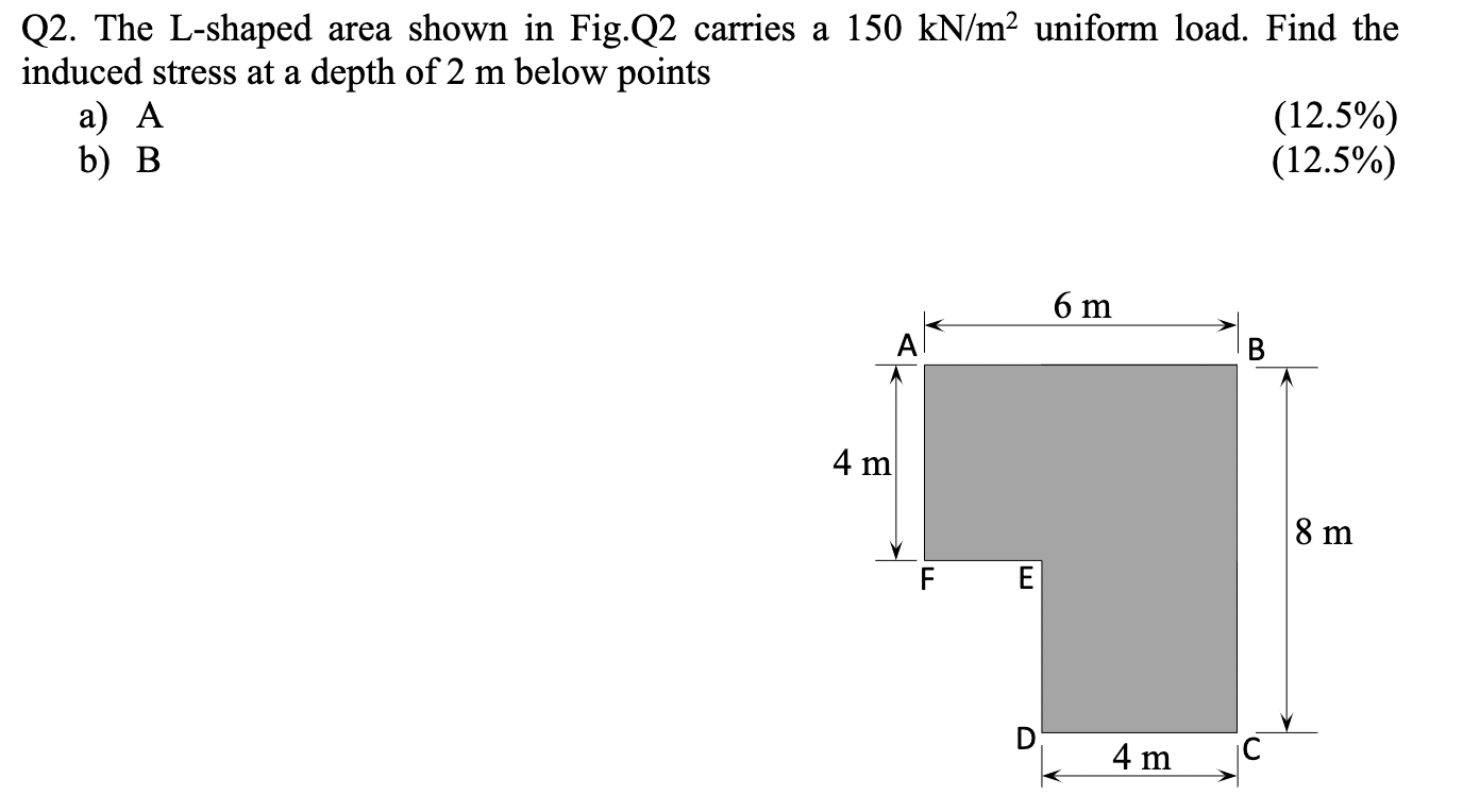 Solved Q2. The L-shaped area shown in Fig. Q2 carries a 150 | Chegg.com