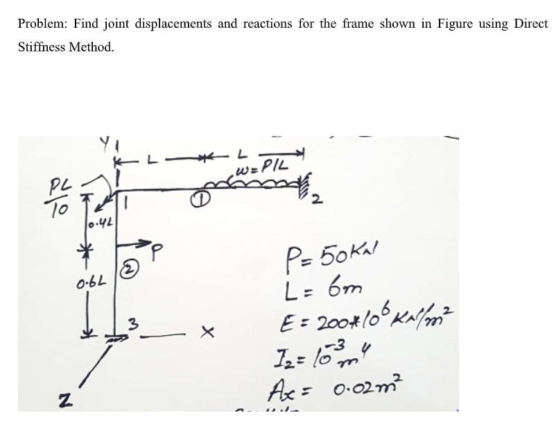 Solved analyze the frame by direct stiffness method and | Chegg.com