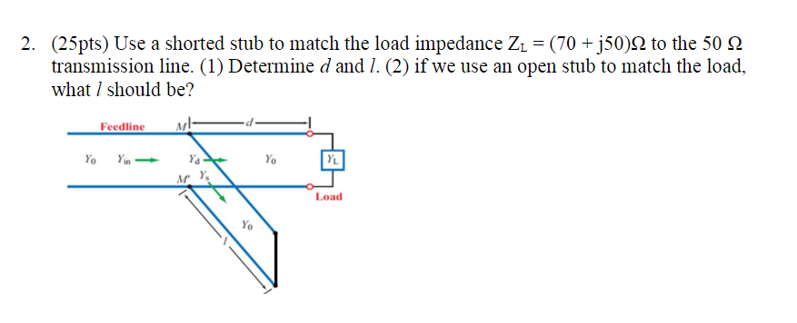 Solved (25pts) Use a shorted stub to match the load | Chegg.com