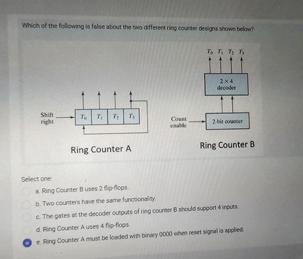 Solved Which function does the following circuit implement? | Chegg.com