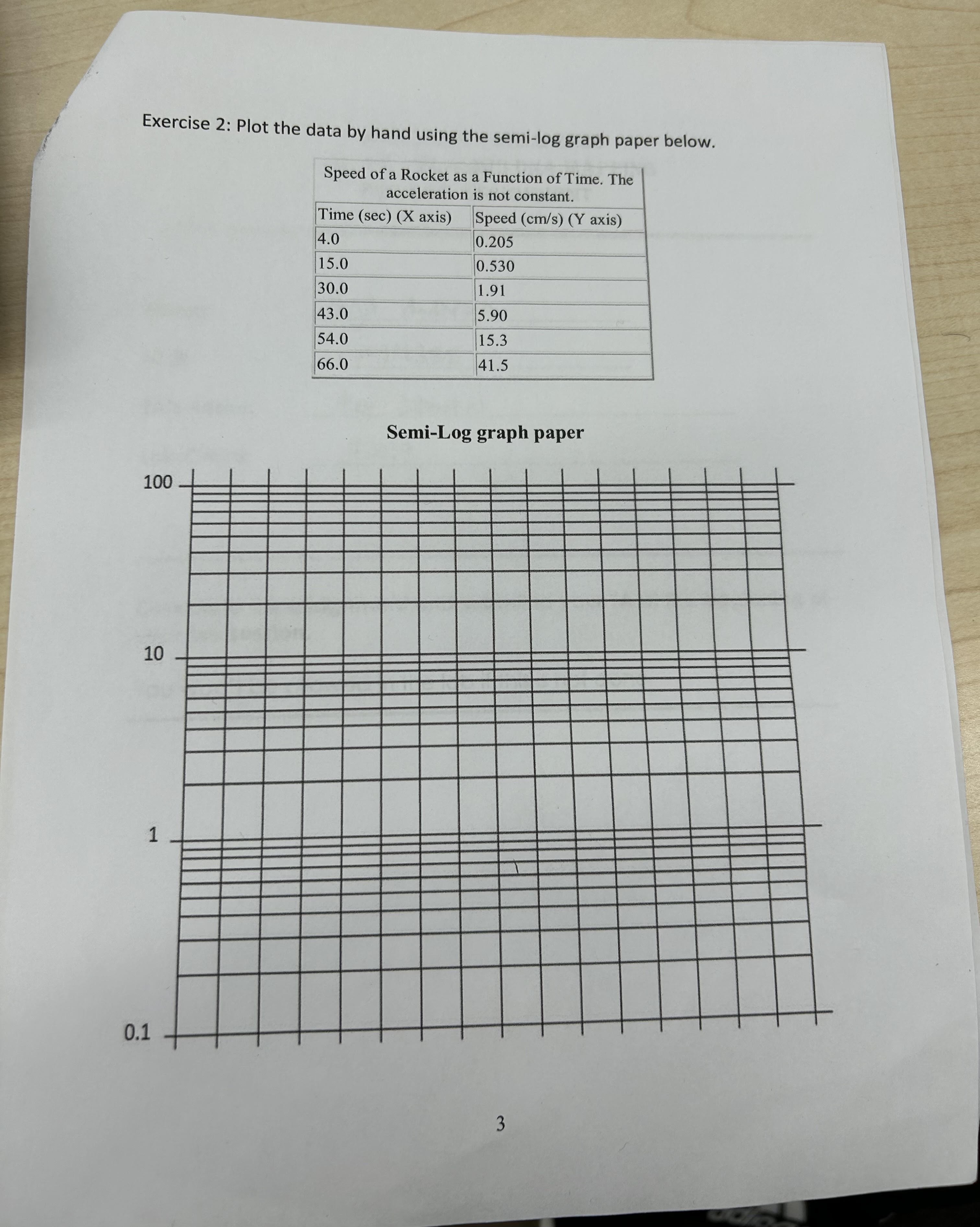 Solved Exercise 2: Plot the data by hand using the semi-log | Chegg.com