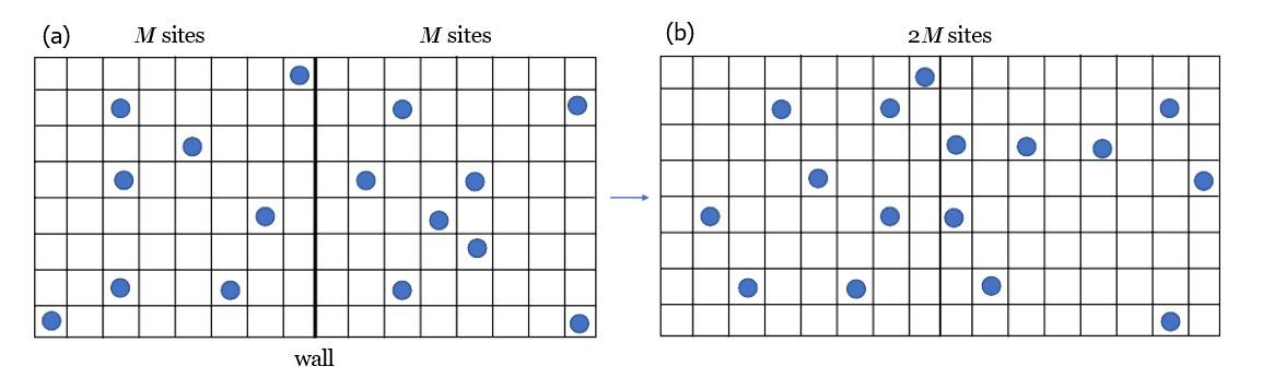 Flipping a fair coin. Consider the sequences of N = | Chegg.com