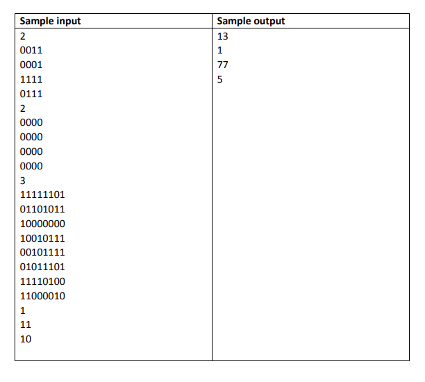 Solved Simple Quadtree As we all know, images consist of | Chegg.com
