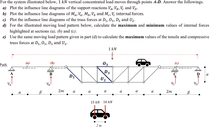 Solved For the system illustrated below, 1kN ﻿vertical | Chegg.com