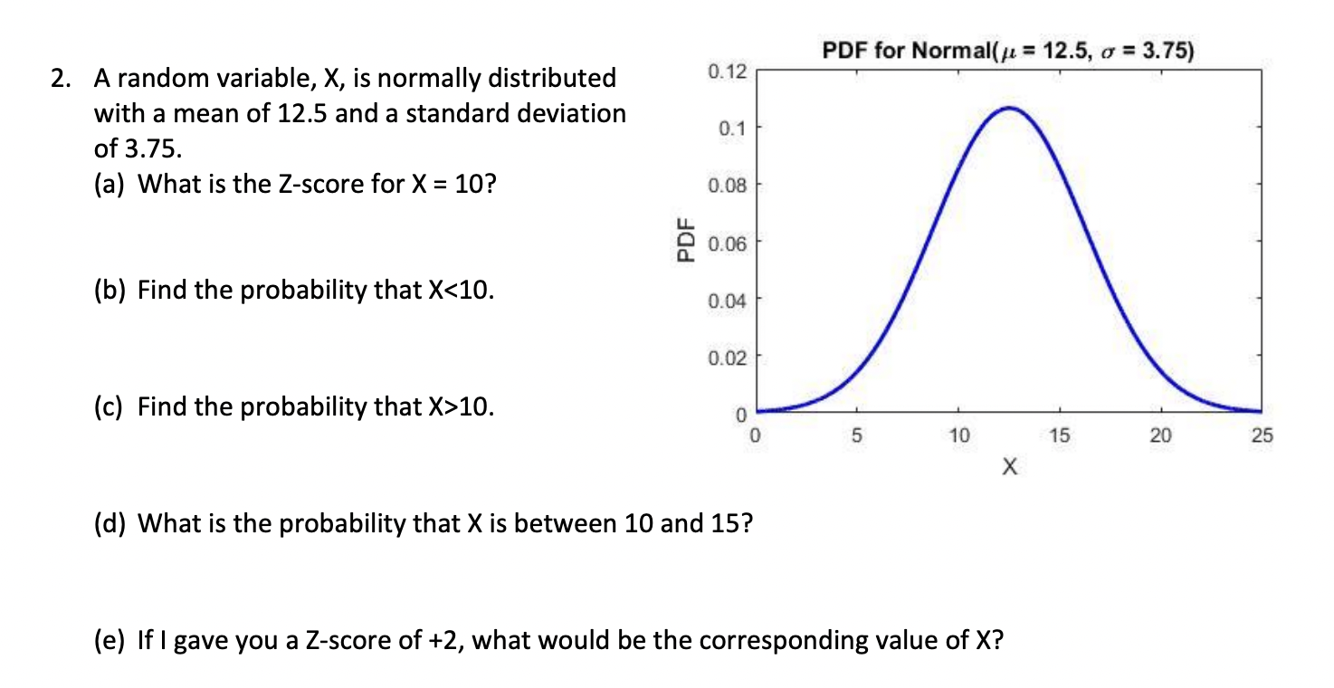 A random variable, x, ﻿is normally distributedwith a | Chegg.com