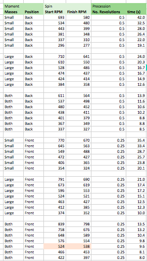 Design and implement an experiment to verify the | Chegg.com