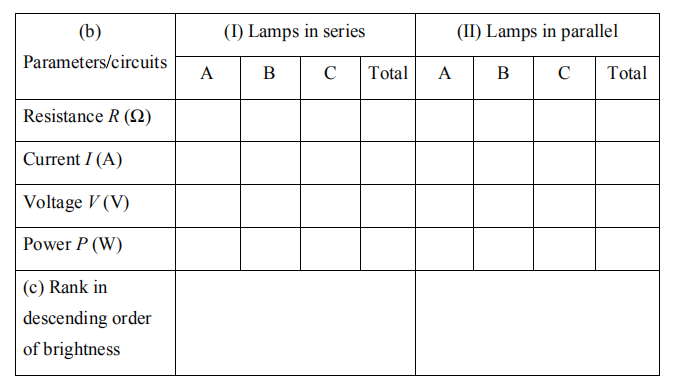 Solved Three lamp bulbs, A (30W), B (40W) and C (60W), each | Chegg.com