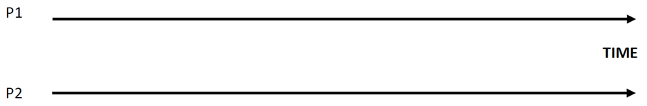 Solved Synchronisationbased On The Given Lamport Clocks 