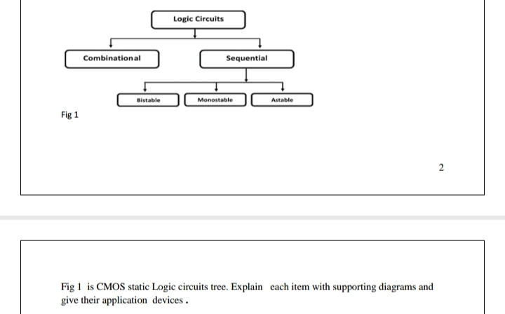 Solved Logic Circuits Combinational Sequential Bistable | Chegg.com