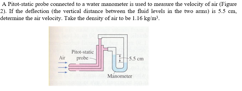 Solved A Pitot-static probe connected to a water manometer | Chegg.com