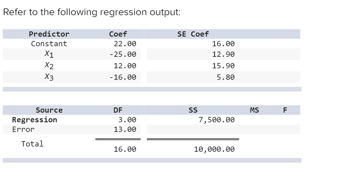 Solved Refer to the following regression output: Predictor | Chegg.com