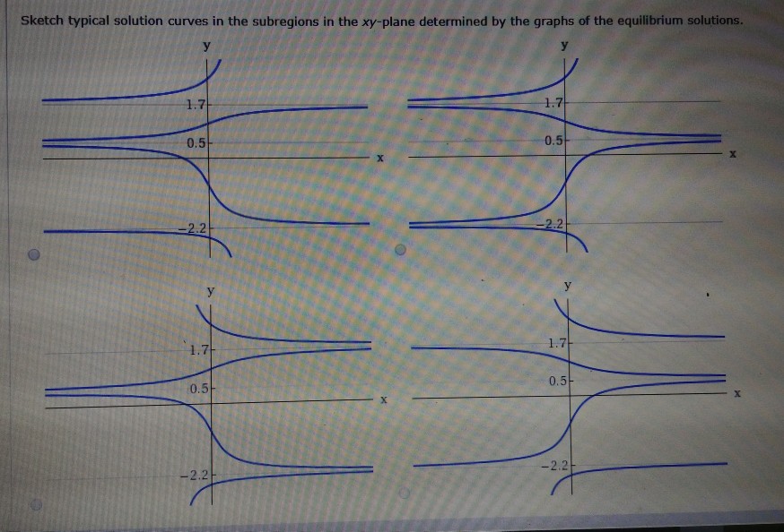 Solved Consider The Autonomous Differential Equation